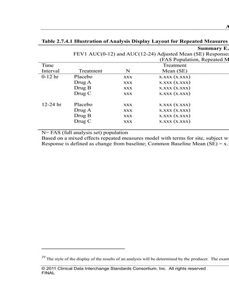 ADaM Examples In Commonly