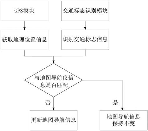 Deep Learning Based Traffic Sign Automatic Identifying And Marking Method Eureka Patsnap