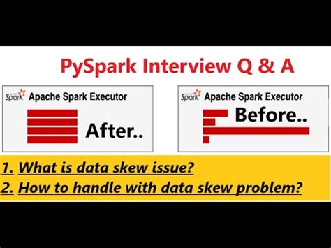 6 What Is Data Skew In Pyspark Pyspark Interview Questions Answers Databricks Interview Q