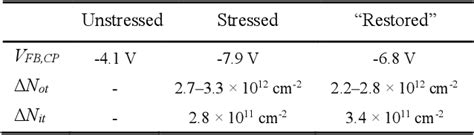 Table 1 From Characterization Of Interface Trap Density In Sic Mosfets Subjected To High Voltage