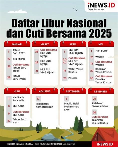 Infografis Daftar Libur Nasional Dan Cuti Bersama 2025 News On Rcti