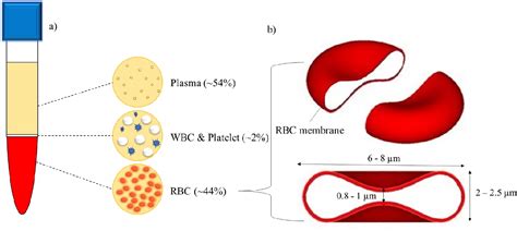 Figure 1 From Microfluidic Platform For Multiple Parameters Readouts In