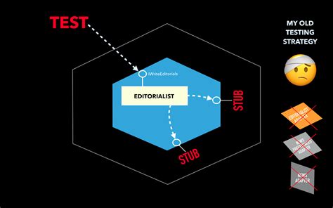 use case driven hexagonal architecture don t get lost on your right side
