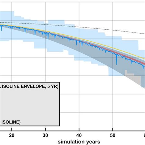 Proposed Fast Ebp Model For The Wide Beach Case Download Scientific Diagram