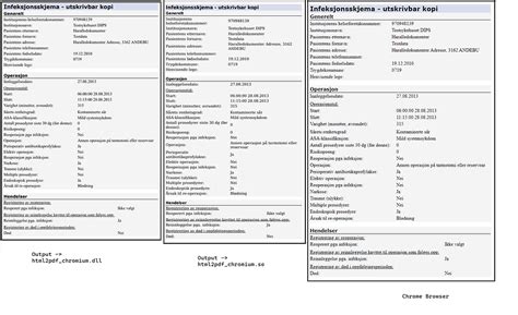 html2pdf conversion font difference in windows and linux apryse sdk