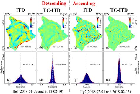 Figure 1 From Advanced Tropospheric Delay Mitigation Method Using Insar Based Iterative