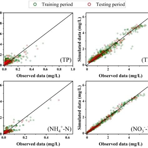 Shap Results Of Feature Importance Based On The Rfr Models Note The Download Scientific
