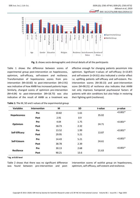 Mindfulnessbasedinterventiontreatmentdiseasesacneeczemapsoriasispdf Skin And