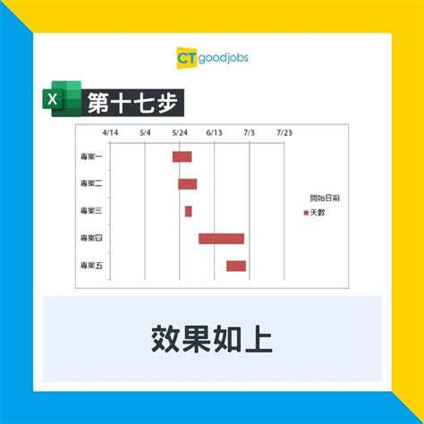 【excel教學】一表睇清工作時序 教你如何快速製作專案時間表
