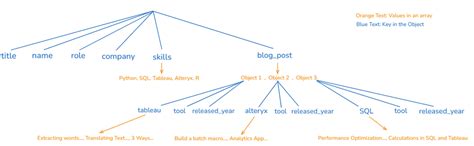 json parse tool in alteryx 2024 2 the information lab