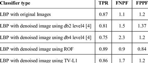Lbp Classifier Performance In Detecting People In Ir Images Download