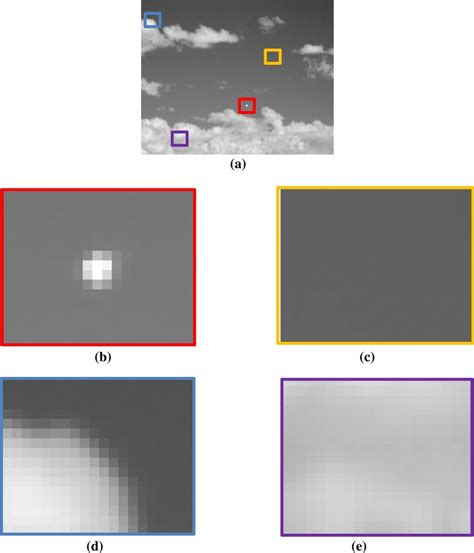 Infrared Small Target Image From Real Scene A A Real Scene IR Image Download Scientific