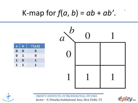 Digital Electronics Minimization Technique Karnaugh Map Ppt