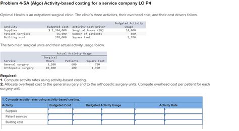 Solved Problem A Algo Activity Based Costing For A Chegg