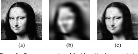 Figure 1 From Matching Pursuit Based Shape Representation And Recognition Using Scale Space