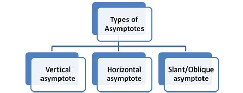 What Are The Asymptotes Goseeko Blog
