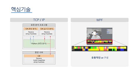 Github Emotionreaderemotionreader 딥 러닝을 활용한 표정 분석 프로그램 Emotionreader