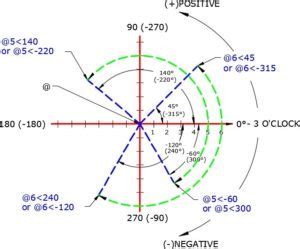Module Drawing Lines Using Polar Coordinates Introduction To Drafting And AutoCAD D