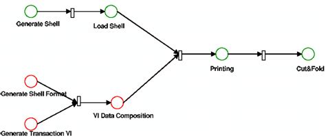 A Transaction Production Printing Workflow Scenario Download