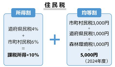 松山市 個人住民税均等割 松山市 住民税 非課税限度額 市・県民税の税率と計算方法 Cpwhb