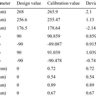 The DOF Robot DH Parameters Download Table