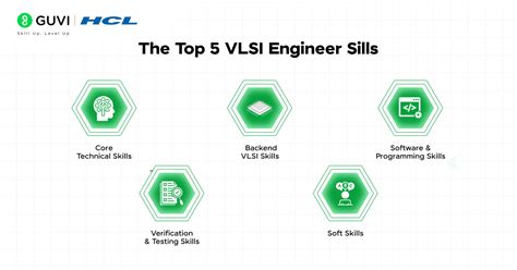 Top Vlsi Engineer Skills In 2025 What Companies Really Want