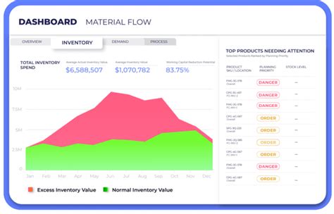 Multi Echelon Inventory Optimization Guide For 2025