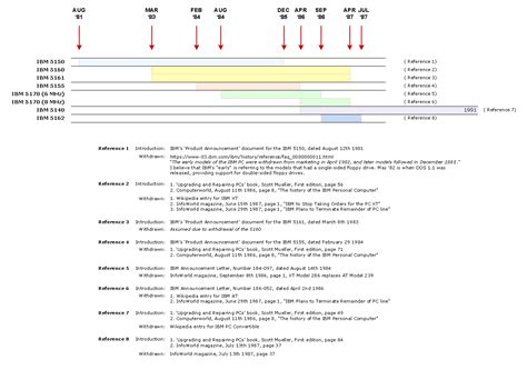 St11r In An Ibm 5170 Vintage Computer Federation Forums