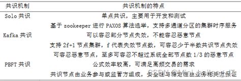 毕业设计：基于区块链的医疗记录病例存储系统 毕设新项目 基于区块链的医疗记录存储系统 csdn博客