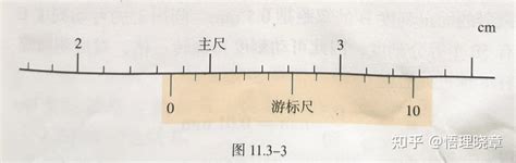 高中物理 游标卡尺的原理和使用总结 知乎