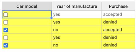 Read Only Row Cells With A Special Row Cell Checkbox To Make The Other Cells Editable