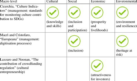 Applying The Framework To The Contributions Of The Book The Macro Level Download Scientific