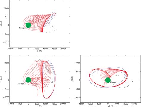 Figure 1 From Role Of Invariant Manifolds In Low Thrust Trajectory Design Semantic Scholar