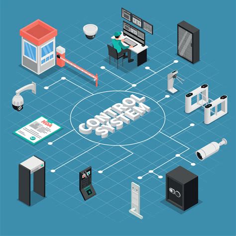 Control System Flowchart Composition 25803335 Vector Art At Vecteezy