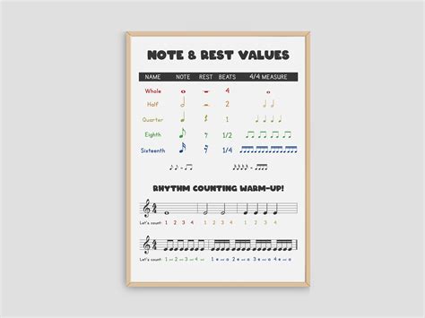 Music Note Values Chart Pdf At Dominic Wright Blog