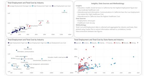 [data Visualization] Dựng Dashboard Bằng Powerbi Tableau Vlance Vn
