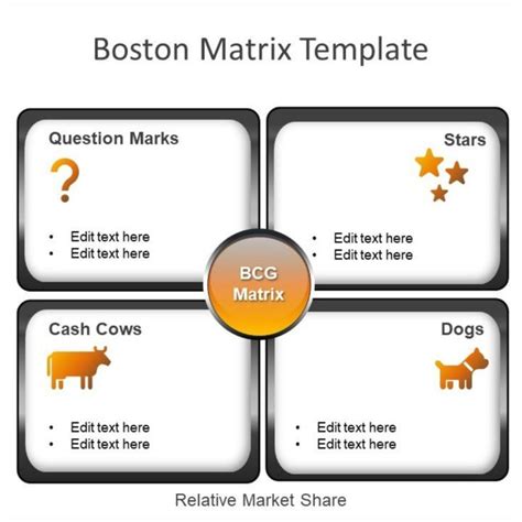 Boston Matrix PowerPoint Template