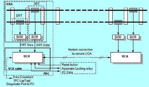 figure 1 from validation coverage for a component based sdl model of a