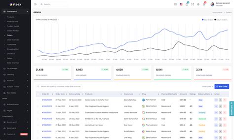 Steex Premium Angular Admin And Dashboard Template