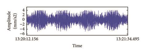 Original Waveforms Of Various States Of The Gearbox A Vibration Download Scientific Diagram