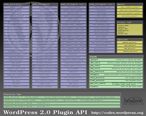 Cheat Sheet All Cheat Sheets In One Page Cheat Sheets Wordpress Tutorials Web Development