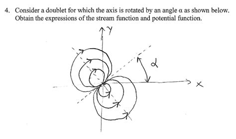 solved consider a doublet for which the axis is rotated by