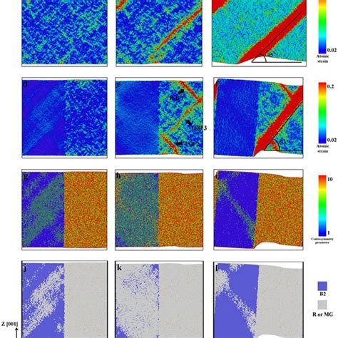 Pdf Plastic Deformation Behaviours Of Cuzr Amorphouscrystalline Nanolaminate A Molecular