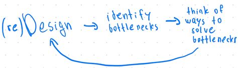 How To Design A Read Heavy Distributed Key Value Store By