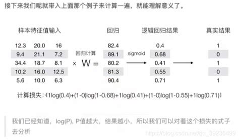 黑马程序员 三天快速入门python机器学习(第三天)黑马程序员 Python讲义 Csdn博客 黑马程序员 三天快速入门python机器学习(第三天)黑马程序员 Python讲义 Csdn博客