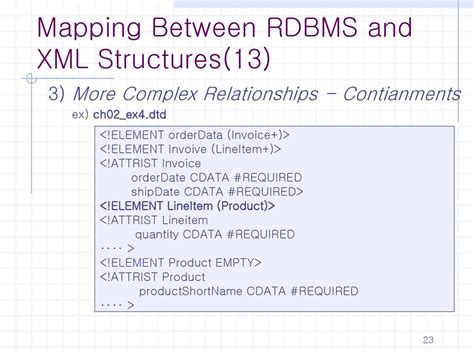 Chapter 1 Xml Design For Data Ppt Download