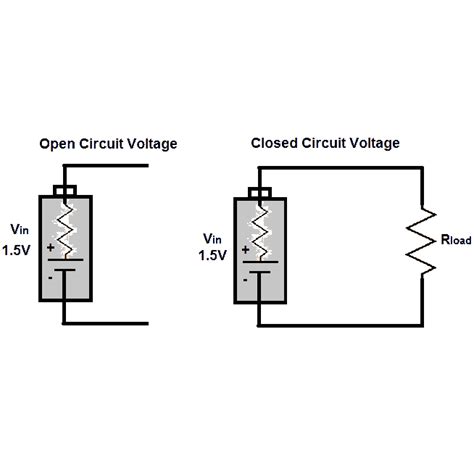 Draw A Labelled Diagram Of Closed Circuit