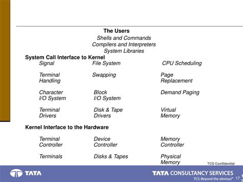 Ppt The Unix Operating System Powerpoint Presentation Free Download