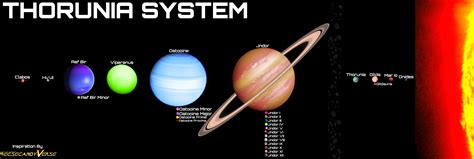 Reesecandyverse Thournia System By Sheepman5003 On Deviantart