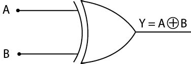 How To Implement XOR Gate In Python